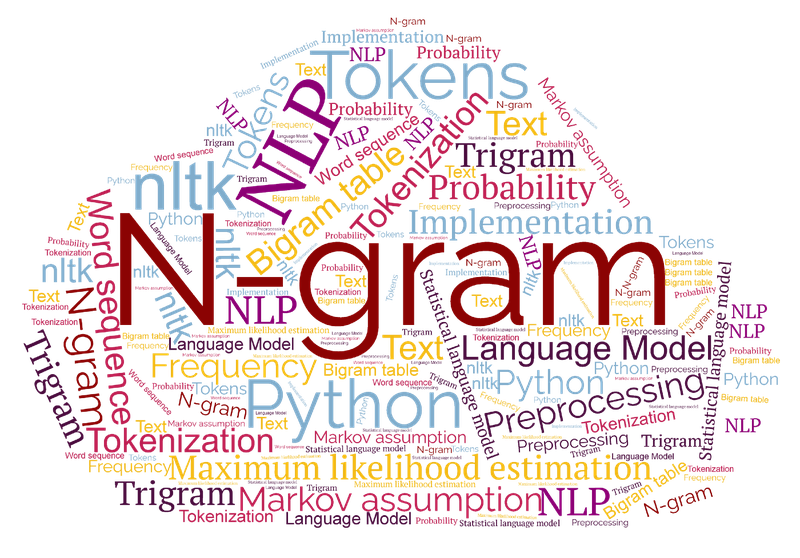 Google Books nGram Viewer - Công cụ “soi” lịch sử ngôn ngữ cực thú vị