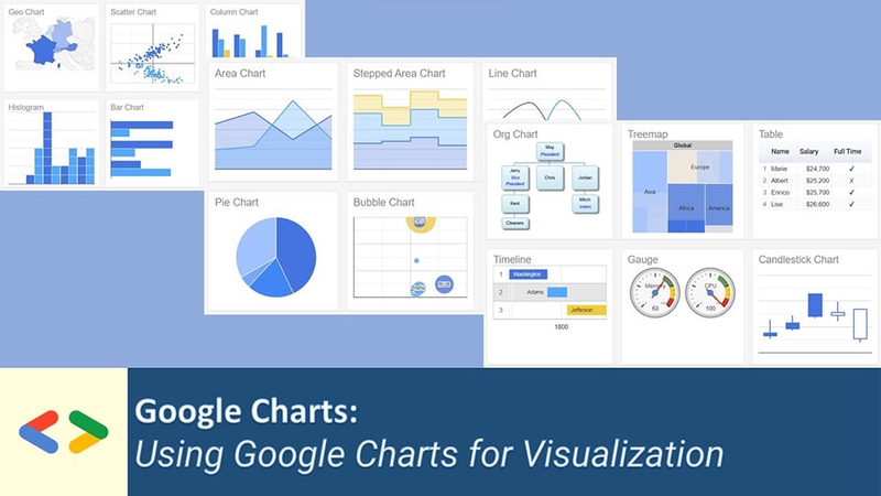 Google Charts - Công cụ tạo biểu đồ đỉnh cao và chuyên nghiệp
