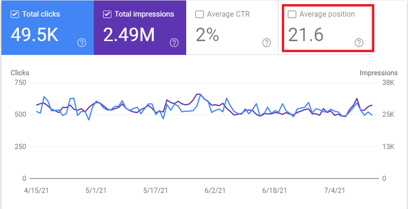 Google Rank Checker là gì? Cách sử dụng Google Rank Checker