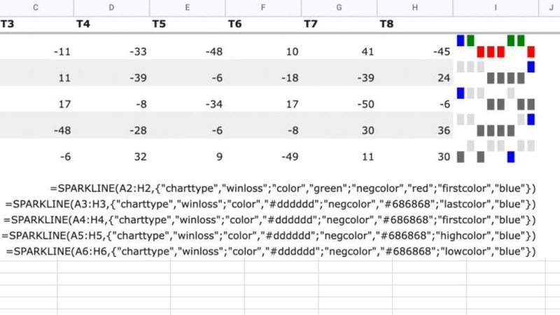 Hàm SPARKLINE trong Google Sheet và các công thức chart