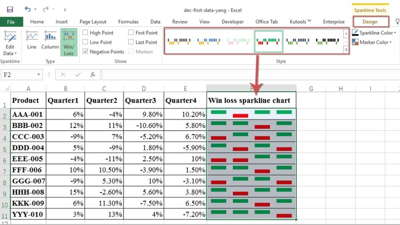 Hàm SPARKLINE trong Google Sheet và các công thức chart