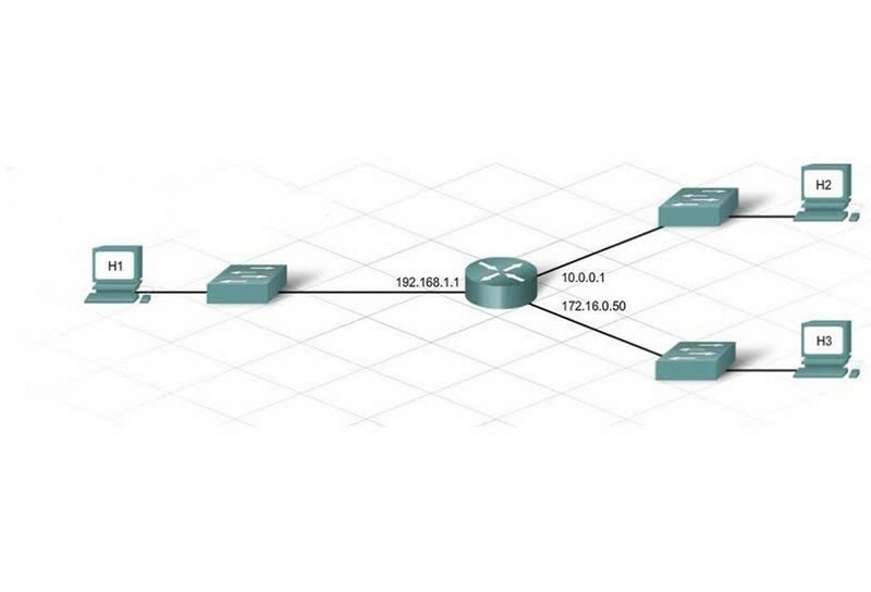 Home Gateway là gì? Tầm quan trọng của nó đối với đời sống hiện nay