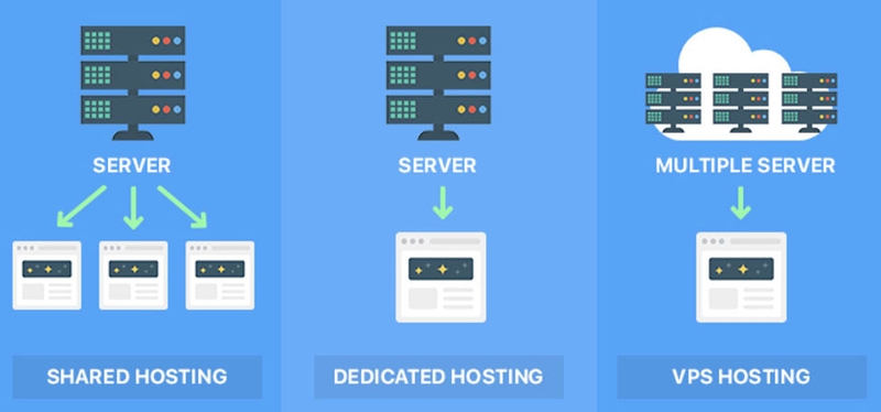 Host là gì? Vai trò then chốt của host trong thế giới mạng