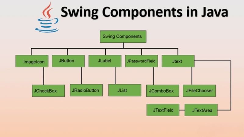 Java Swing là gì? Ưu điểm và ứng dụng trong lập trình Java