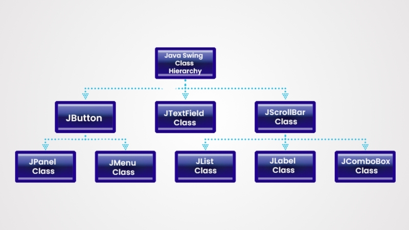 Java Swing là gì? Ưu điểm và ứng dụng trong lập trình Java