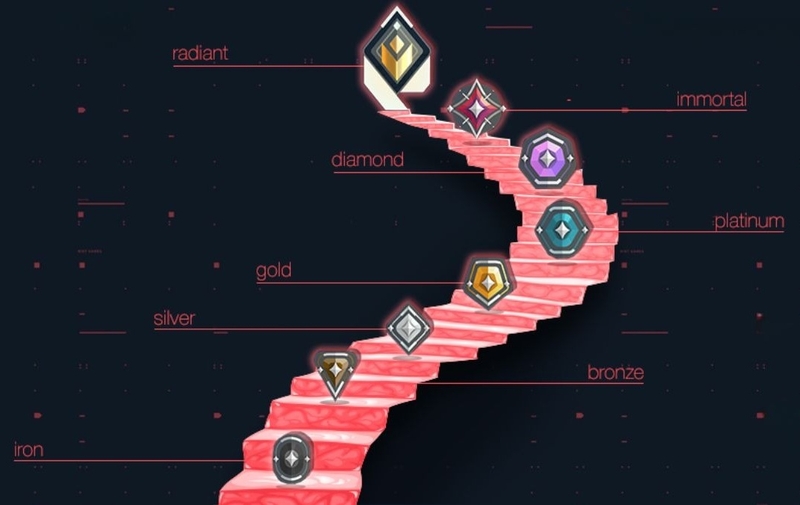 Khi nào reset rank Valorant 2025? Cập nhật thời gian, cơ chế và những ...