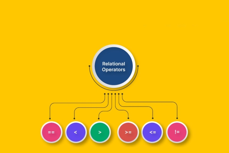 Kí tự // là gì trong Python? Các loại toán tử trong Python