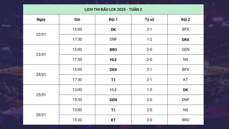 Cập nhật chi tiết lịch thi đấu LCK Cup 2025 LMHT mới nhất