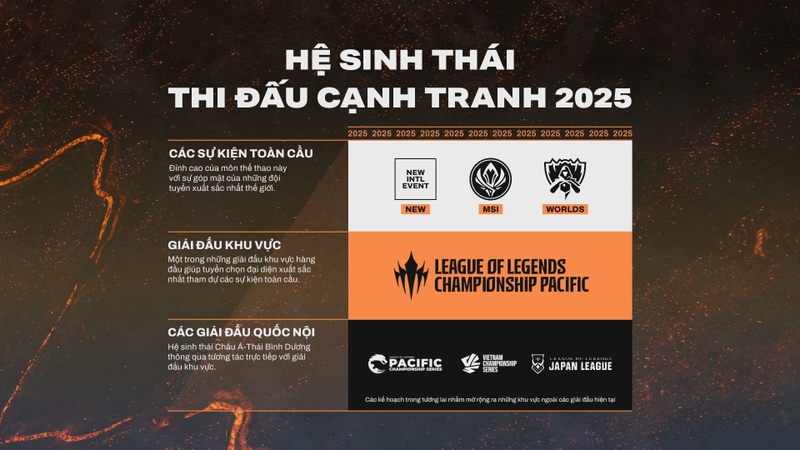 Cập nhật ngay lịch thi đấu VCS 2025 chính thức sắp khởi tranh