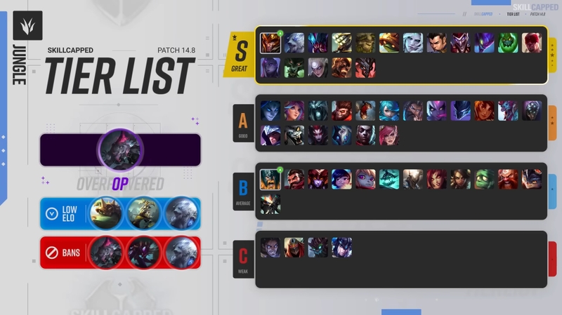 LoL Tier List: Bảng đánh giá các boss LoL mới nhất 2024