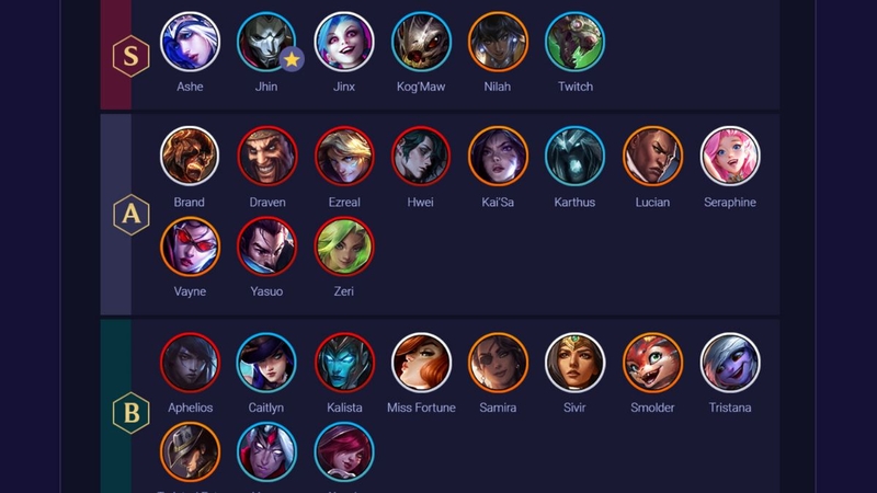 LoL Tier List: Bảng đánh giá các boss LoL mới nhất 2024
