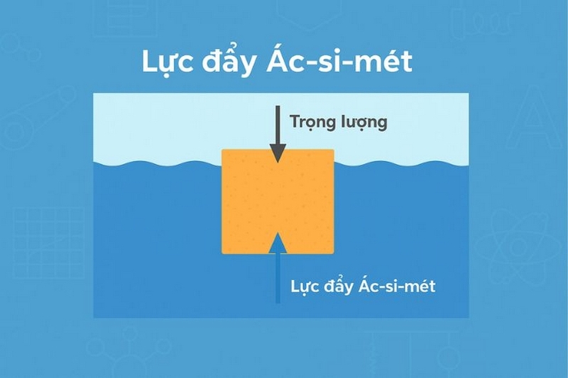 Lực đẩy Acsimet là gì? Tìm hiểu định nghĩa, công thức và ứng dụng thực tế