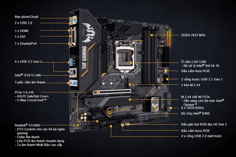 Main B460 hỗ trợ CPU nào? Hướng dẫn chọn CPU tối ưu cho máy tính