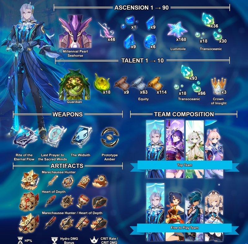 Cách build Neuvillette: Thẩm phán Fontaine trong Genshin Impact