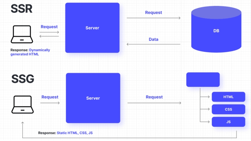 NextJS - Một giải pháp hàng đầu cho việc phát triển web hiện đại
