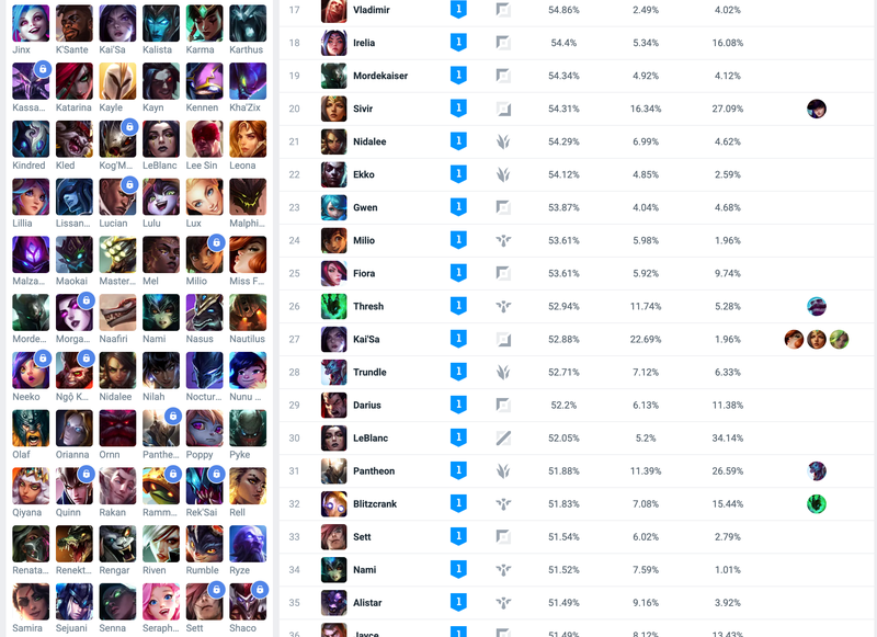 Bạn đã biết hết về OP.GG chưa? Tìm hiểu ngay các tính năng và cập nhật ...