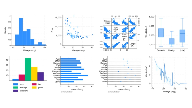 Hướng dẫn cách cài đặt và sử dụng phần mềm STATA hiệu quả nhất