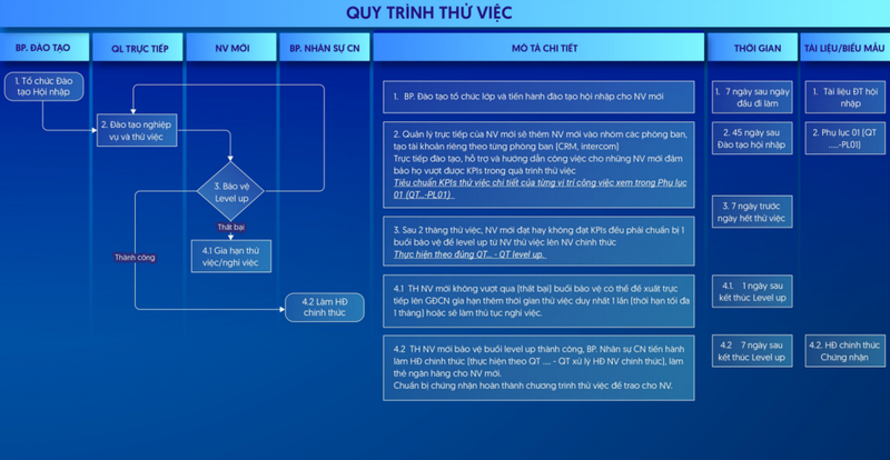Khám phá danh sách phần mềm vẽ lưu đồ tốt nhất hiện nay