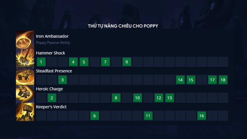 Hướng dẫn cách build Poppy LMHT chuẩn và hiệu quả tại mùa 14