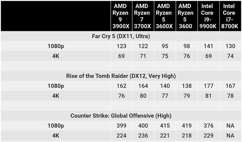 AMD Ryzen 5 3600X: Có còn đủ tốt để bạn mua vào năm 2025 nữa không?