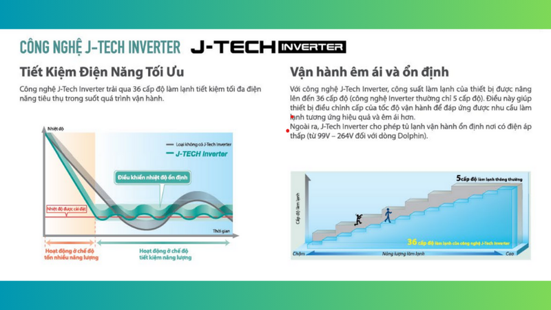 Hướng dẫn sử dụng tủ lạnh Sharp J Tech Inverter chi tiết