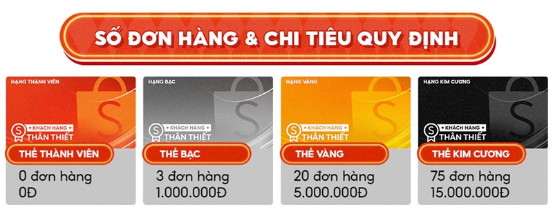 Shopee Rewards là gì? Có những hạng thành viên và quyền lợi