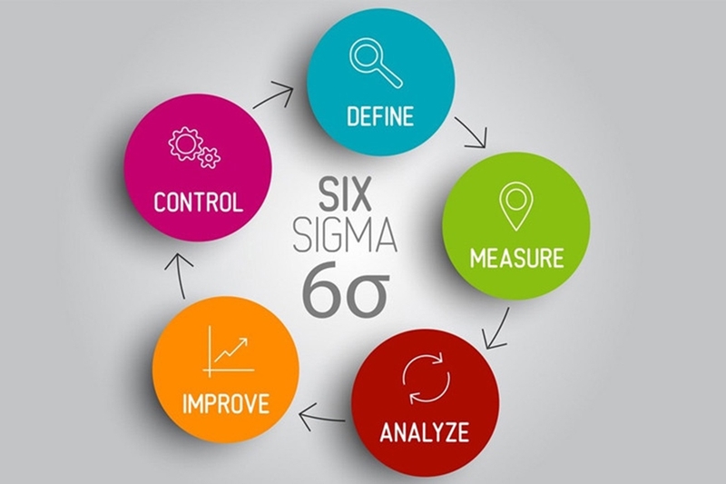 Six sigma là gì? Toàn tập kiến thức và ứng dụng thực tiễn