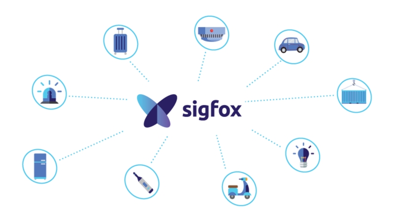 Các tính năng và ứng dụng của Sigfox trong cuộc sống hiện đại
