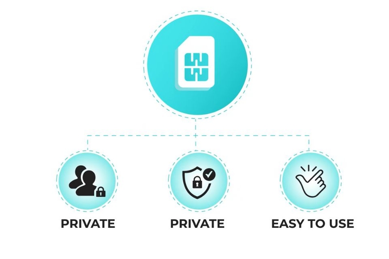 Tất tần tật về SimCode: Ứng dụng cung cấp số điện thoại ảo