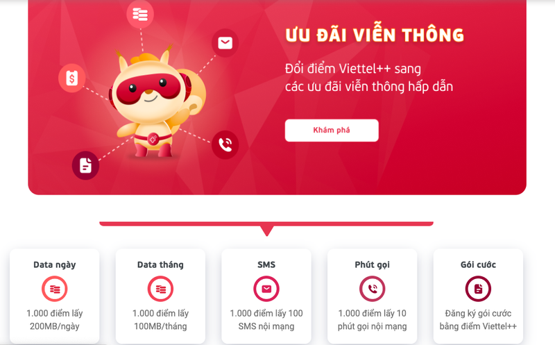 4 cách nhận SMS free của Viettel qua ứng dụng, mã USSD, website, tin nhắn