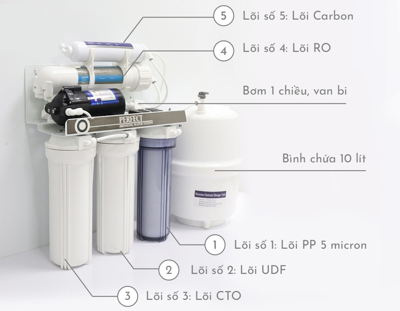 Sơ đồ máy lọc nước và mẹo bố trí lõi giúp máy hoạt động hiệu quả