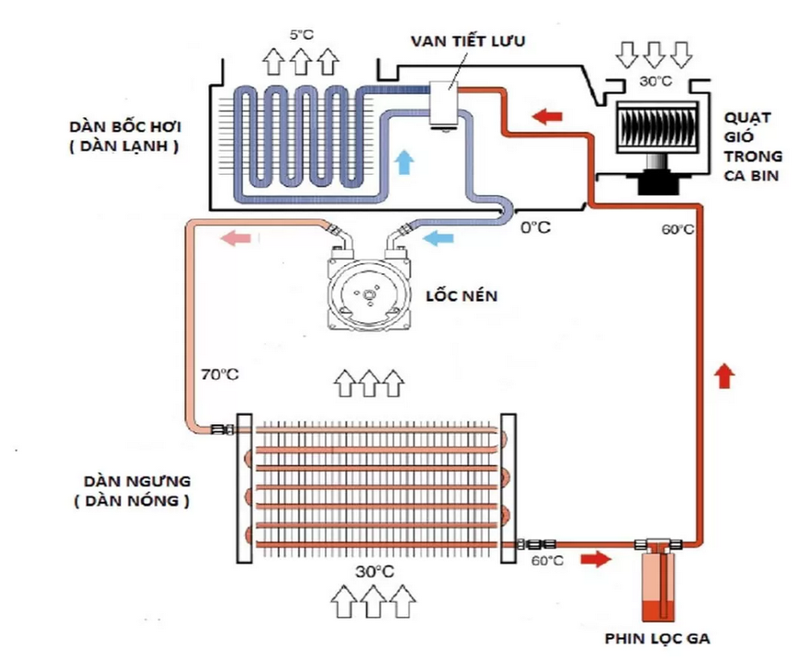 Thông tin về sơ đồ tủ lạnh và chức năng từng bộ phận