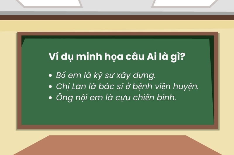 Soạn bài: Câu kiểu Ai là gì? Phân biệt với Ai làm gì?, Ai thế nào?
