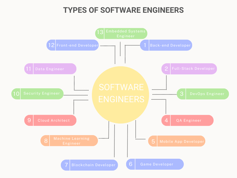 Software Engineering là gì? Cơ hội nghề nghiệp và những kỹ năng quan ...