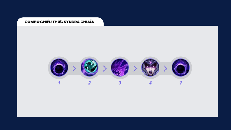 Hướng dẫn các chơi Syndra Tốc Chiến chi tiết nhất mùa 14