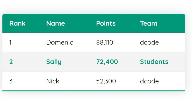 Table HTML là gì? Kiến thức cơ bản và ứng dụng thực tiễn