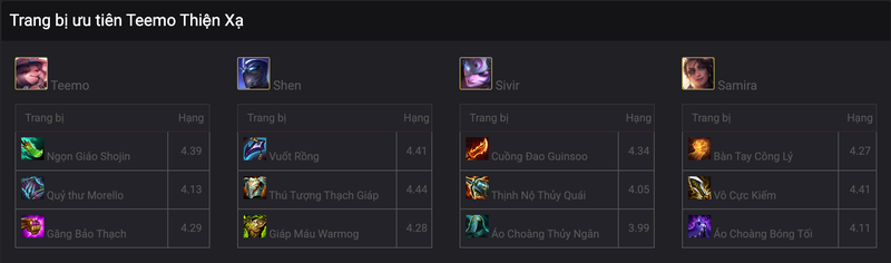 Cách xây dựng đội hình Teemo TFT mới nhất và cách lên đồ, chiến thuật ...