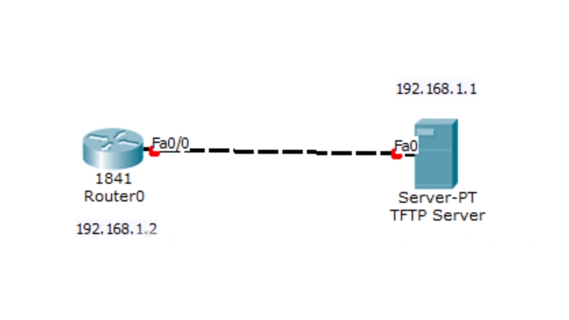 TFTP là gì? Tìm hiểu về TFTP và nguyên lý hoạt động của TFTP