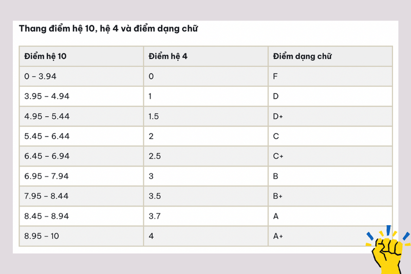 Tính điểm GPA online cực chuẩn: Hỗ trợ mọi thang điểm và hệ đào tạo mới ...
