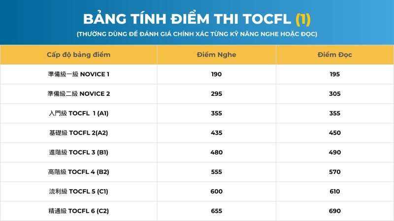 TOCFL là gì? Lợi ích và cách đăng ký chứng chỉ TOCFL