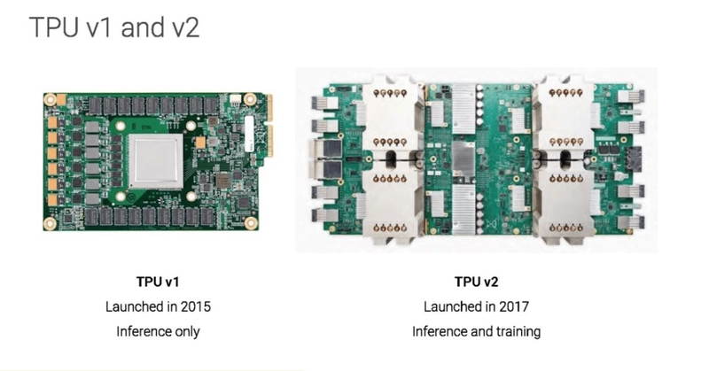 TPU là gì? Khám phá bộ xử lý AI siêu mạnh do Google phát triển
