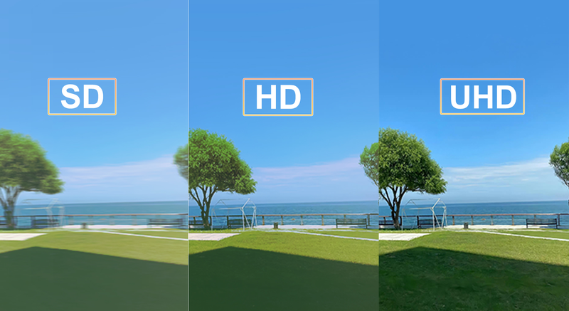 UHD là gì? Tìm hiểu độ phân giải Ultra HD và khác biệt với HD, Full HD