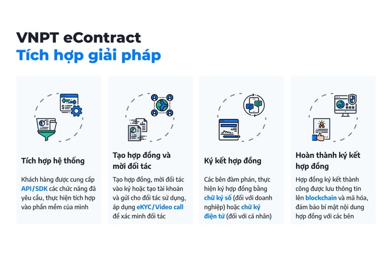 VNPT eContract là gì? Phần mềm ký hợp đồng điện tử, bảo mật tuyệt đối