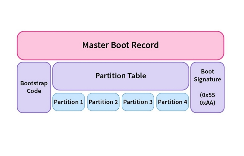 Volume Boot Code là gì? Tìm hiểu về đoạn mã khởi động quan trọng trong ...