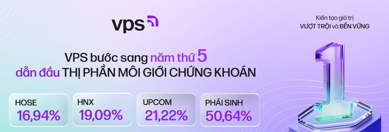 VPS SmartOne: Giải pháp đầu tư, quản lý tài chính hiệu quả