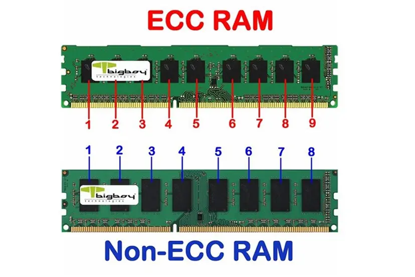 RAM ECC là gì? ECC có gì khác so với RAM thường?