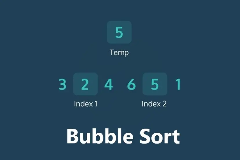 Tìm hiểu chi tiết Bubble Sort: Thuật toán sắp xếp nổi bọt