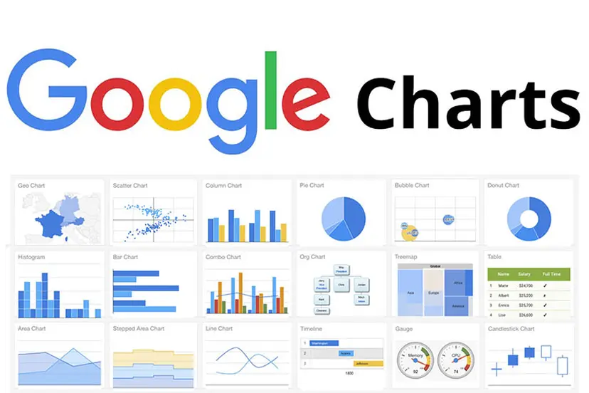 Google Charts - Công cụ tạo biểu đồ đỉnh cao và chuyên nghiệp