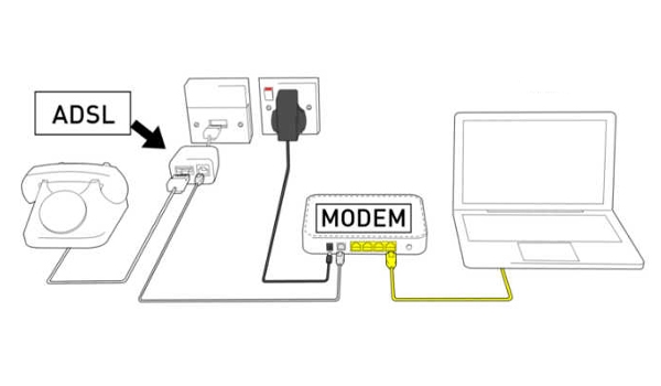 Tìm hiểu về ADSL, công nghệ đường truyền qua dây cáp