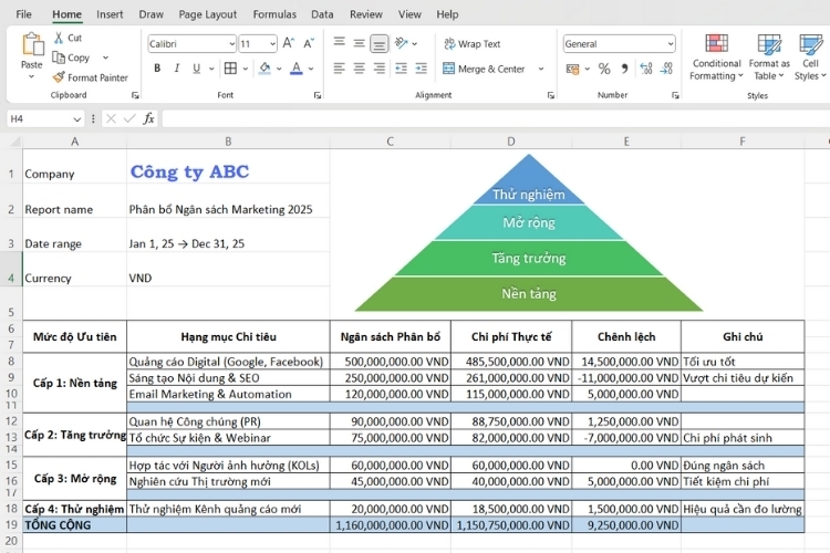 Cách tạo đồ họa SmartArt trên Excel chi tiết từ A đến Z